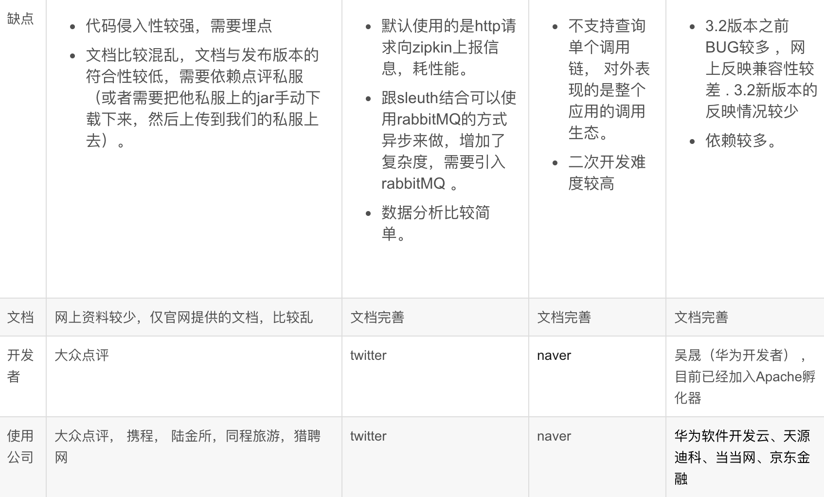 分布式链路追踪 对比 一opentelemetry Skywalking Csdn博客 