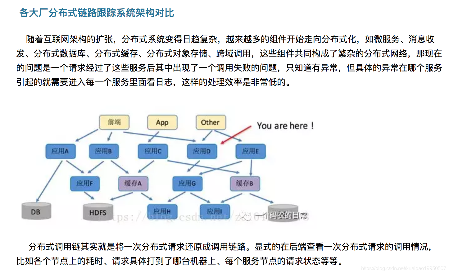 分布式链路追踪 对比 一 Opentelemetry Skywalking Csdn博客