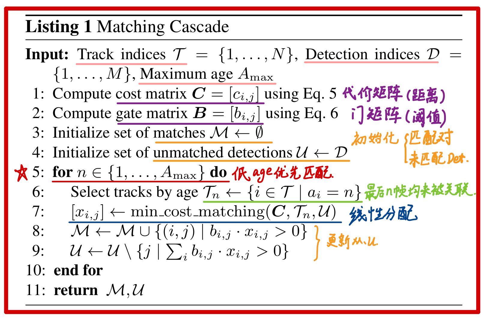 Deep Sort Programmer Sought 