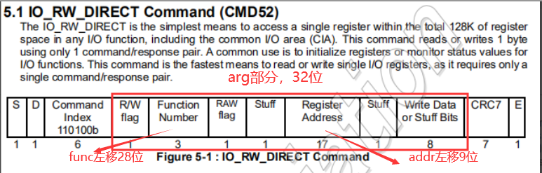 marvell 88W8686 sdio wifi模块学习_cmd53命令格式_WuYuJun's blog的博客-CSDN博客
