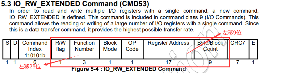 marvell 88W8686 sdio wifi模块学习_sdio cmd53 主机读-CSDN博客