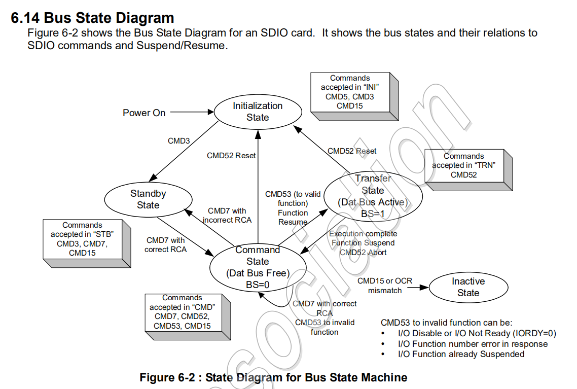 marvell 88W8686 sdio wifi模块学习_cmd53命令格式_WuYuJun's blog的博客-CSDN博客