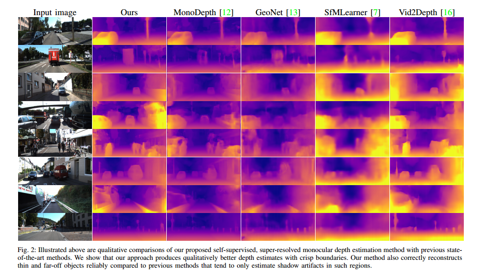 每天一篇论文 SuperDepth: Self-Supervised, Super-Resolved Monocular Depth Estimation-CSDN博客