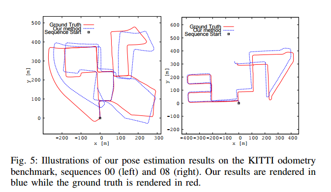 每天一篇论文 SuperDepth: Self-Supervised, Super-Resolved Monocular Depth Estimation-CSDN博客