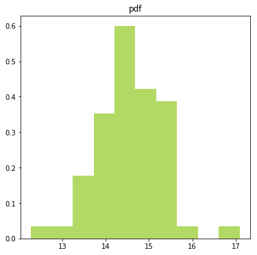 用python画cdf图和直方图_python画累积分布图-CSDN博客