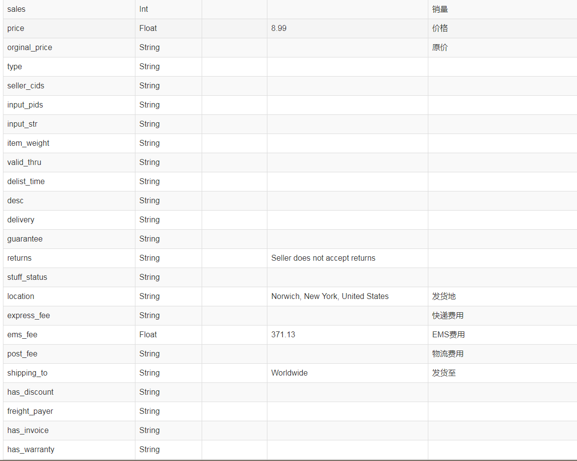 ebay API开发系列：item_get-获得EBAY商品详情API 返回值说明_eaby中condition状态栏选项-CSDN博客