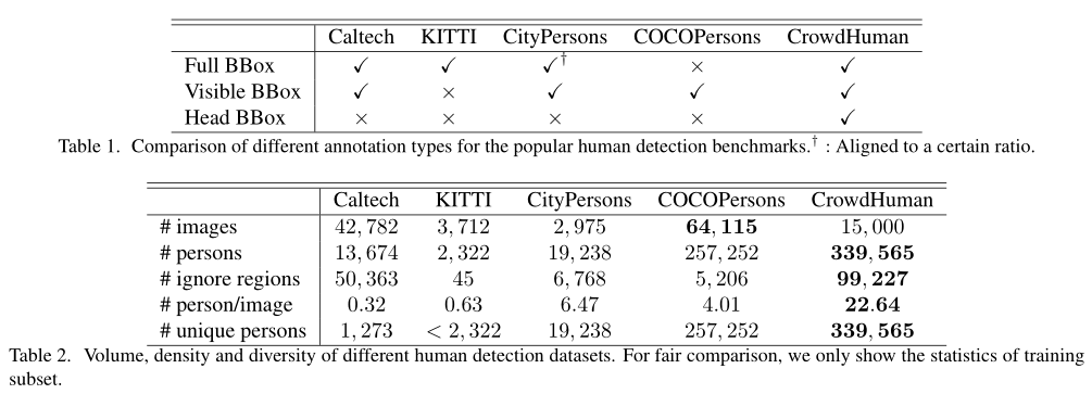 CrowdHuman数据集-CSDN博客