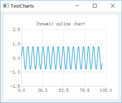 Qt开发总结（19）——Qt Charts_qtcharts-CSDN博客