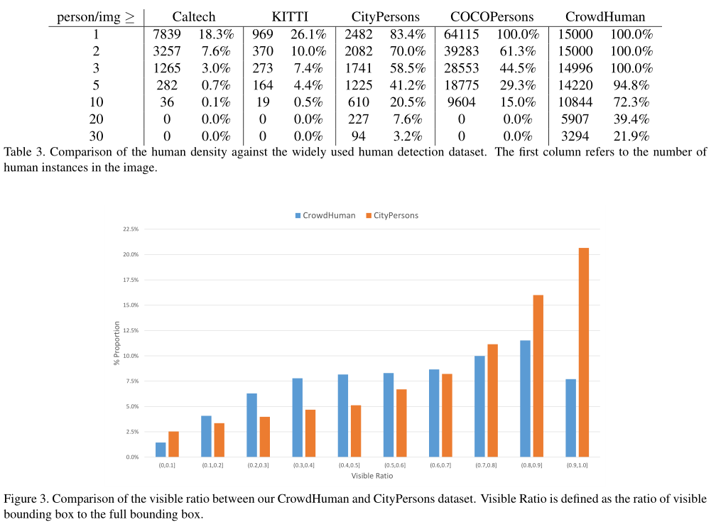 CrowdHuman数据集-CSDN博客