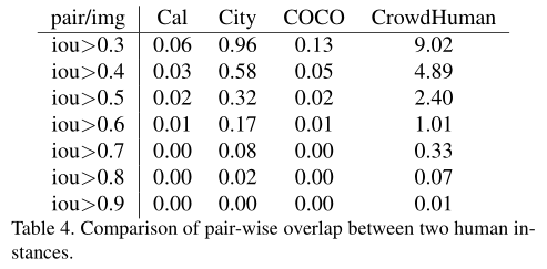 CrowdHuman数据集-CSDN博客