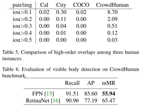 CrowdHuman数据集-CSDN博客