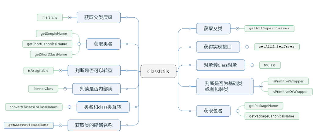 关于Apache Commons-Lang3的使用_commons.lang3 pom-CSDN博客