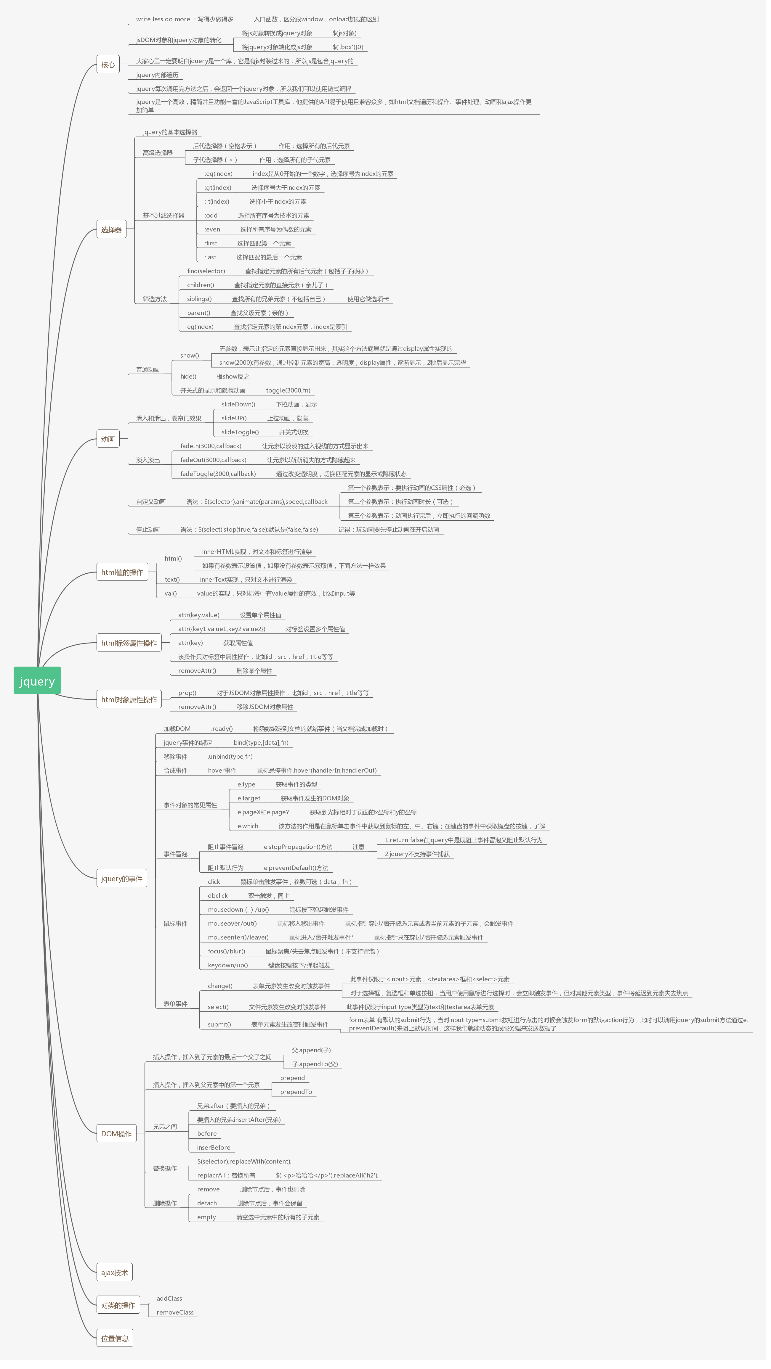 Jquery 思维导图jquery思维导图 Csdn博客 
