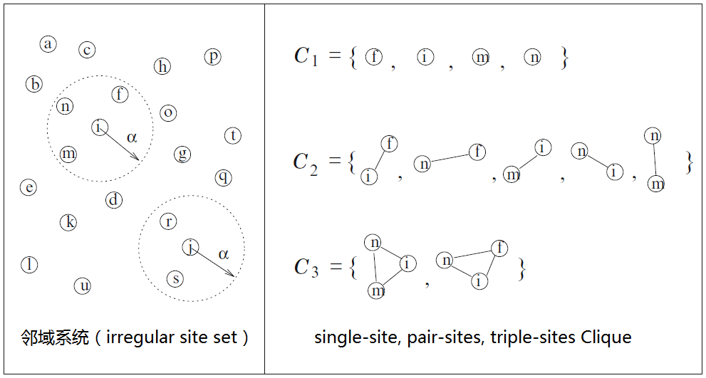 图像的MAP-MRF模型-CSDN博客