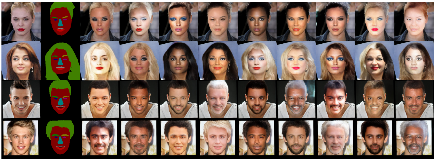 GAN学习之路（五）：Mask-Guided Portrait Editing withcGANs-CSDN博客