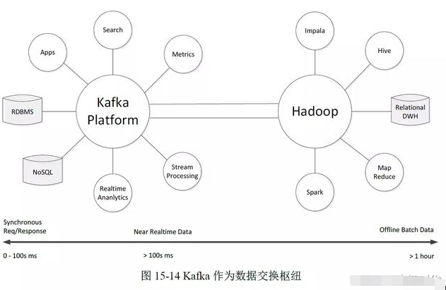 大数据处理架构hadoop生态系统，在各个模块的作用是什么？qunqun8889的博客 Csdn博客hadoop生态系统的作用