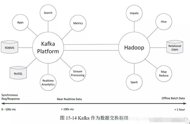 大数据处理架构hadoop生态系统,在各个模块的作用是什么?qunqun8889的博客 Csdn博客hadoop生态系统的作用