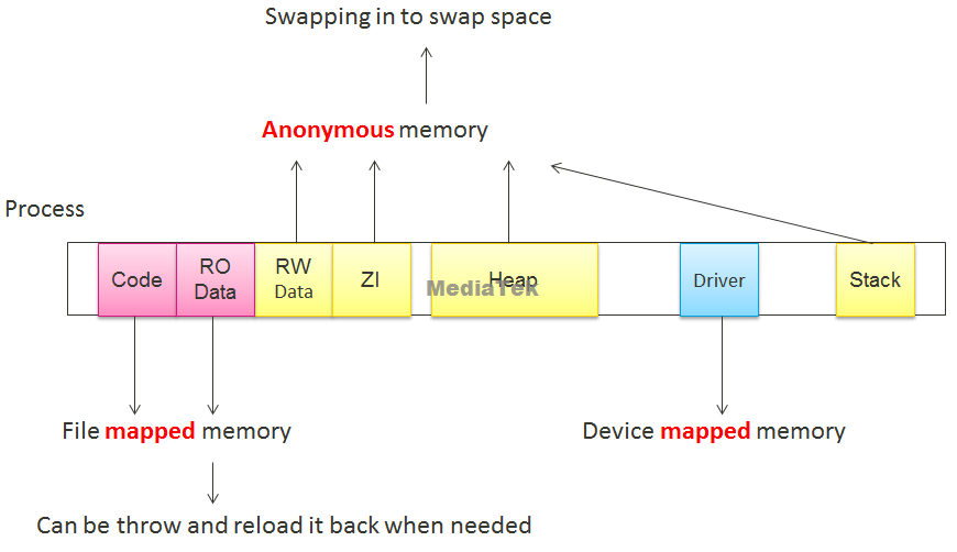 性能优化——ZRAM_zram-config-CSDN博客