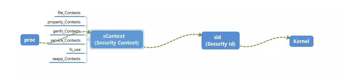 Android SELinux-CSDN博客