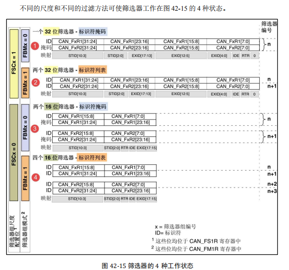 Stm32学习笔记（2）——使用cube Hal库实现can通讯 Stm32hal库学习 Can笔记 Csdn博客