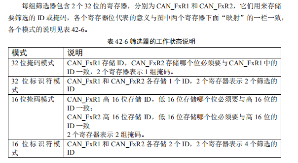 Stm32学习笔记（2）——使用cubehal库实现can通讯stm32hal库学习 Can笔记 Csdn博客