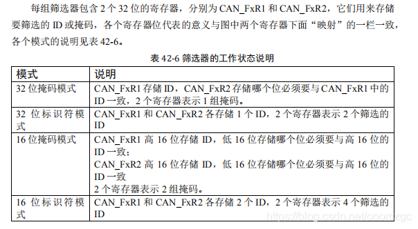 Stm32学习笔记(2)——使用cubehal库实现can通讯stm32hal库学习 Can笔记 Csdn博客