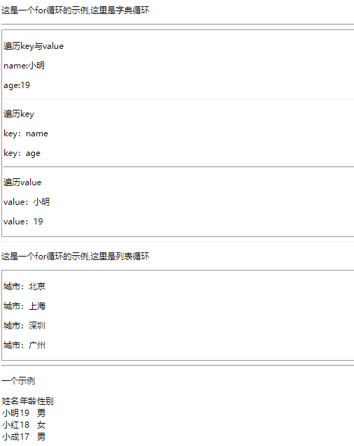 Flask 5的for循环使用 Flask For循环5次 Csdn博客