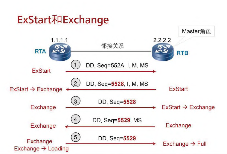 OSPF知识点（持续更新中）_nssa no-summary-CSDN博客