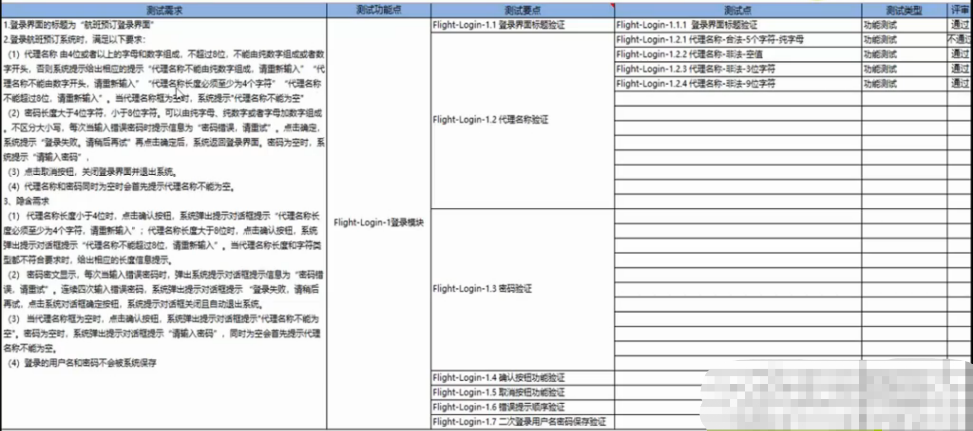 软件测试需求分析2020从放弃到开始的博客 Csdn博客软件测试需求分析 7702
