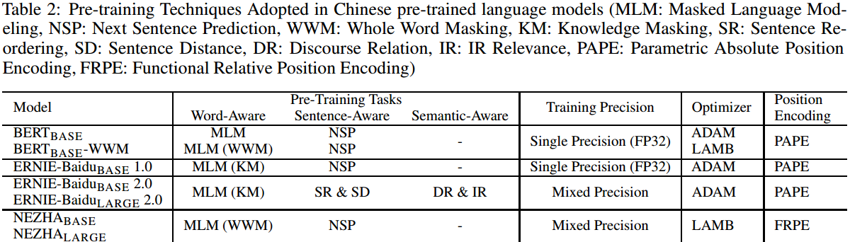 文献阅读笔记：NEZHA(Neural Contextualized Representation for Chinese Language Understanding)-CSDN博客