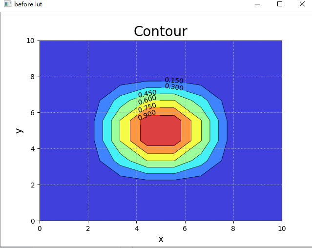 LUT（look up table）_python lut cube-CSDN博客