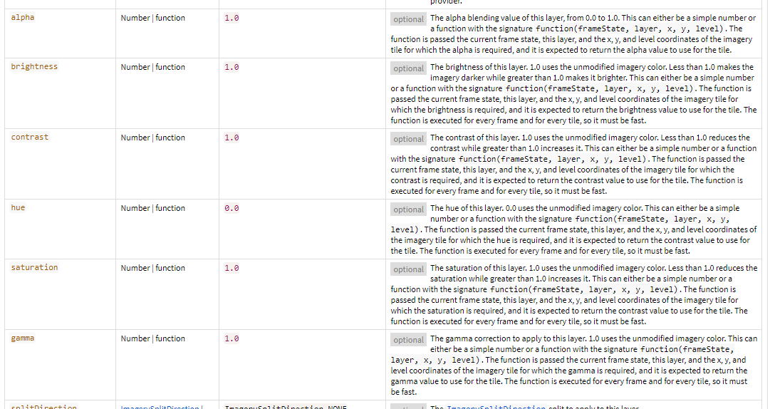 Cesium案例解析(二)——ImageryLayers影像图层_cesium imagerylayers-CSDN博客
