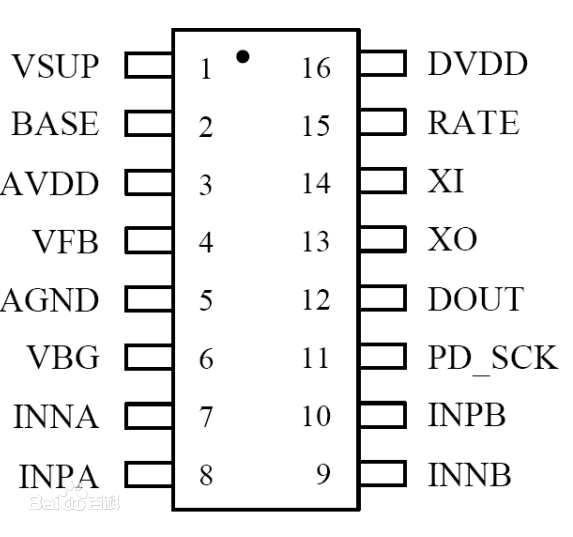 基于51单片机的HX711模块_hx711 51-CSDN博客