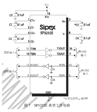 SP3232的使用_sp3232eea芯片引脚及功能-CSDN博客