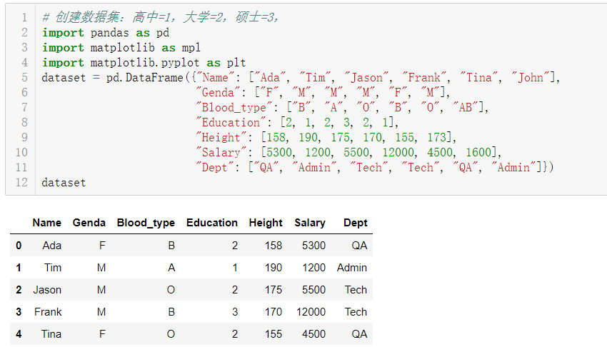 根据数据等级选择图形进行数据可视化及计算操作（附python代码）_等级可视化-CSDN博客