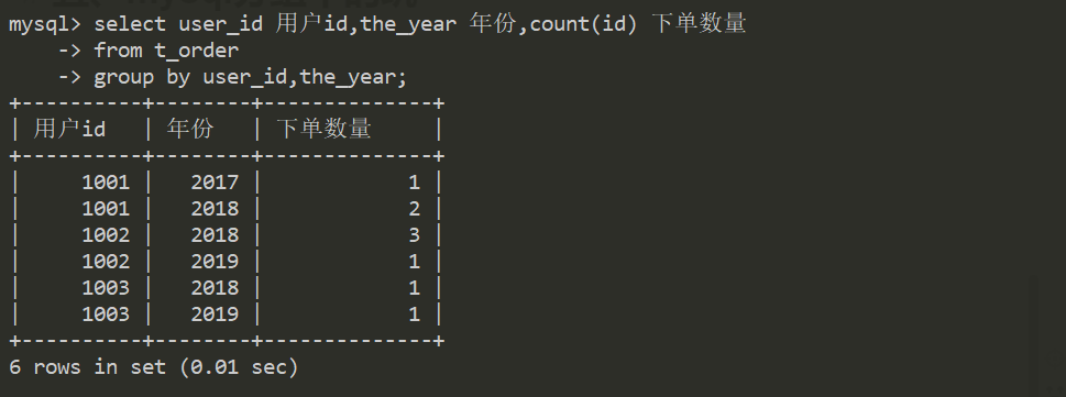Mysql—分组查询详解（group By And Having）（九）分组查询having Csdn博客 