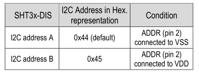 SHT3x-DIS驱动及应用详解（附源码和手册）-CSDN博客