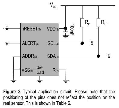 SHT3x-DIS驱动及应用详解（附源码和手册）-CSDN博客