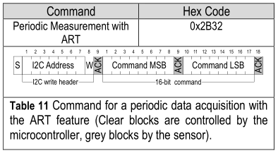 SHT3x-DIS驱动及应用详解（附源码和手册）-CSDN博客