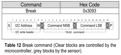 SHT3x-DIS驱动及应用详解（附源码和手册）-CSDN博客