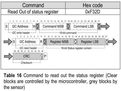 SHT3x-DIS驱动及应用详解（附源码和手册）-CSDN博客