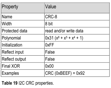 SHT3x-DIS驱动及应用详解（附源码和手册）-CSDN博客
