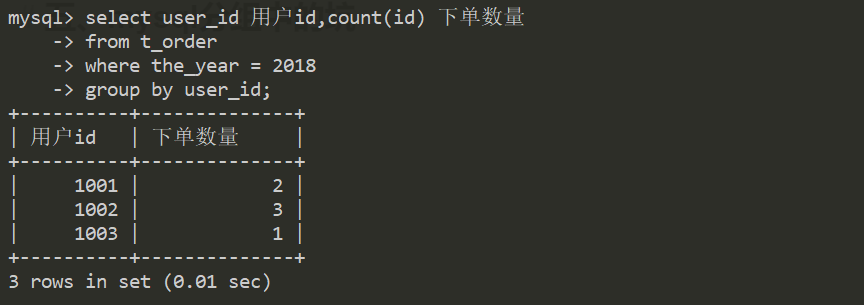 Mysql—分组查询详解（group by & having）（九）_分组查询having-CSDN博客