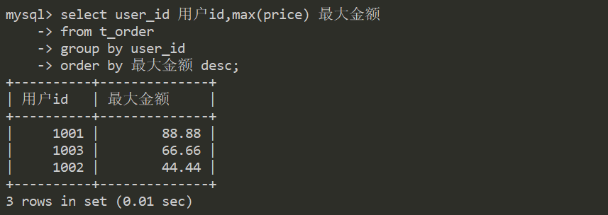 Mysql—分组查询详解（group by & having）（九）_分组查询having-CSDN博客