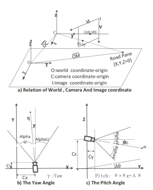 Inverse Perspective Mapping—— 逆透视变换(IPM)总结-CSDN博客