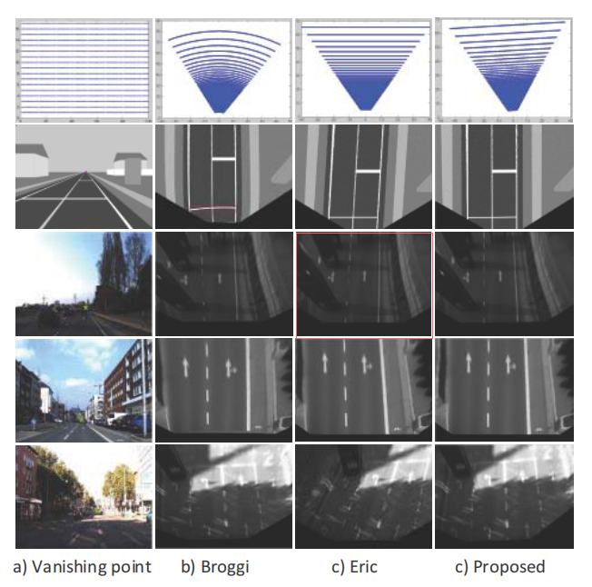 Inverse Perspective Mapping—— 逆透视变换(IPM)总结-CSDN博客