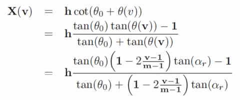 Inverse Perspective Mapping—— 逆透视变换(IPM)总结-CSDN博客