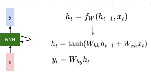 pytorch学习-- RNN, RNNCell_nn.rnncell-CSDN博客