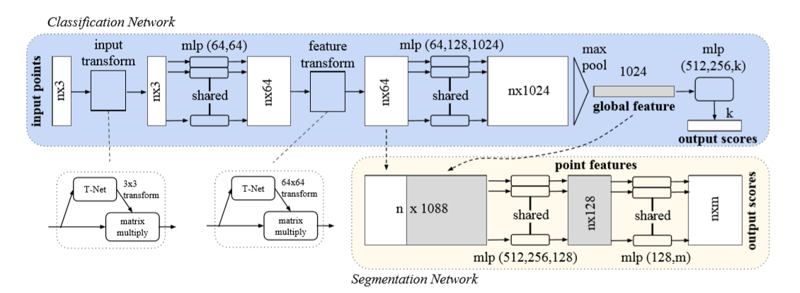PointNet 论文及源码学习笔记_pointnet readme如何学习-CSDN博客