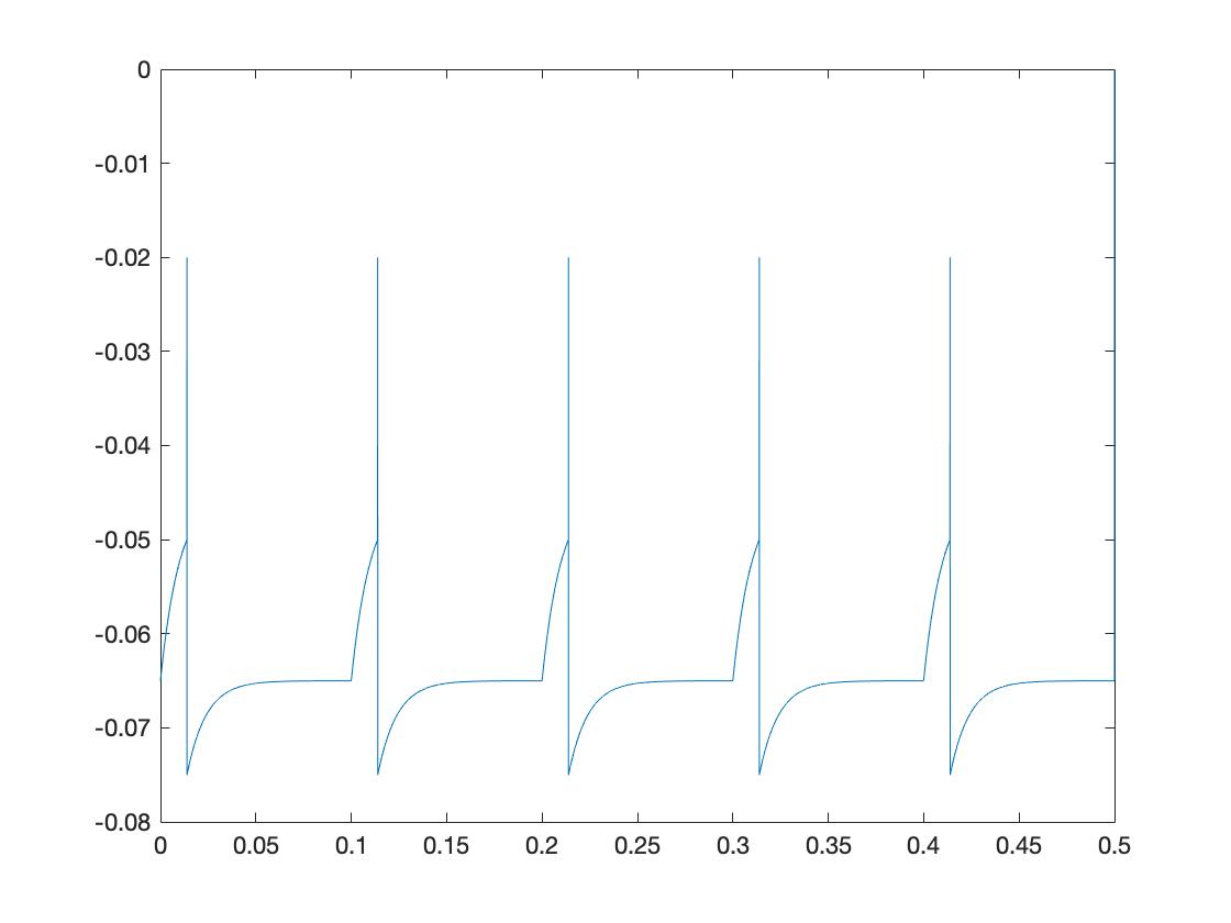 [Neuronal Dynamics 笔记] I Foundations of Neuronal Dynamics - 1 ...